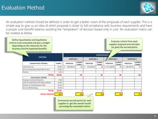 RFP execution a practical guideline to improve selection process | PPTX