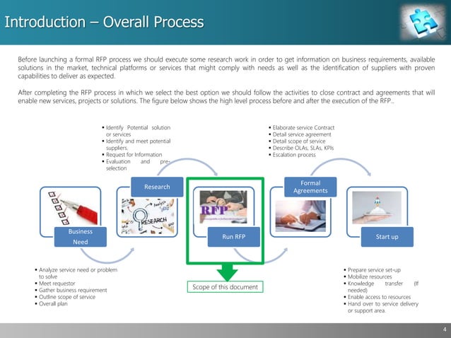 RFP execution a practical guideline to improve selection process | PPTX