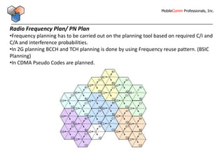 Rf planning doc | PPTX