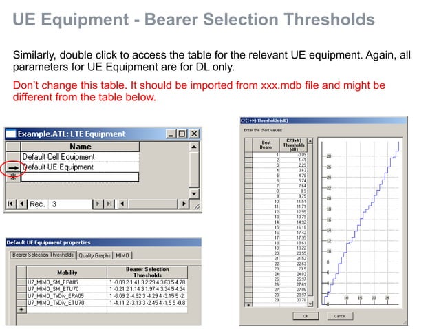 Rf planning for lte using atoll v1 | PPT