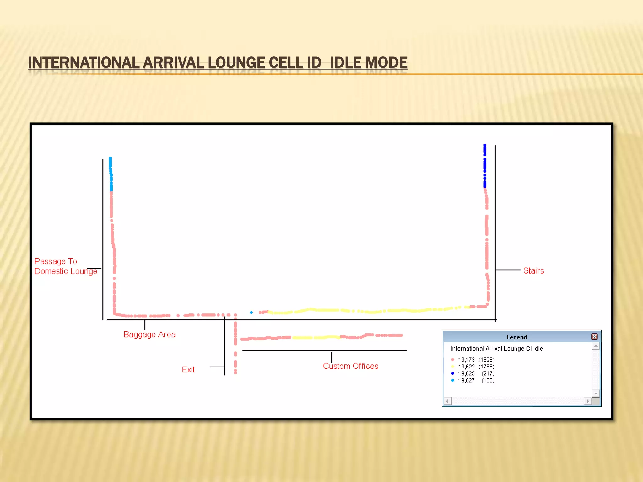 RF Planning & Optimization | PPTX
