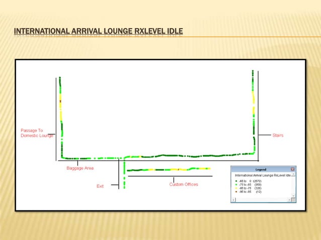 RF Planning & Optimization | PPTX