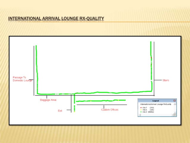 RF Planning & Optimization | PPTX