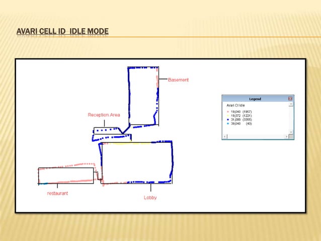 RF Planning & Optimization | PPTX