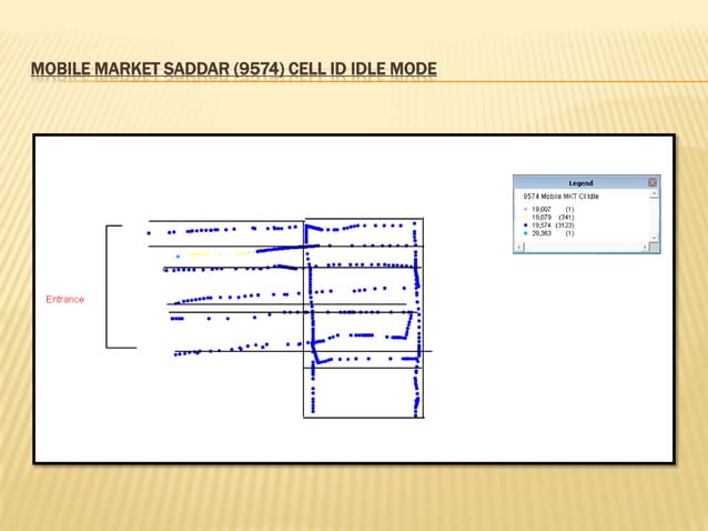 RF Planning & Optimization | PPTX
