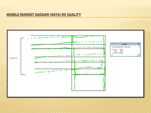 RF Planning & Optimization | PPTX