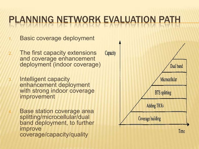 RF Planning & Optimization | PPTX