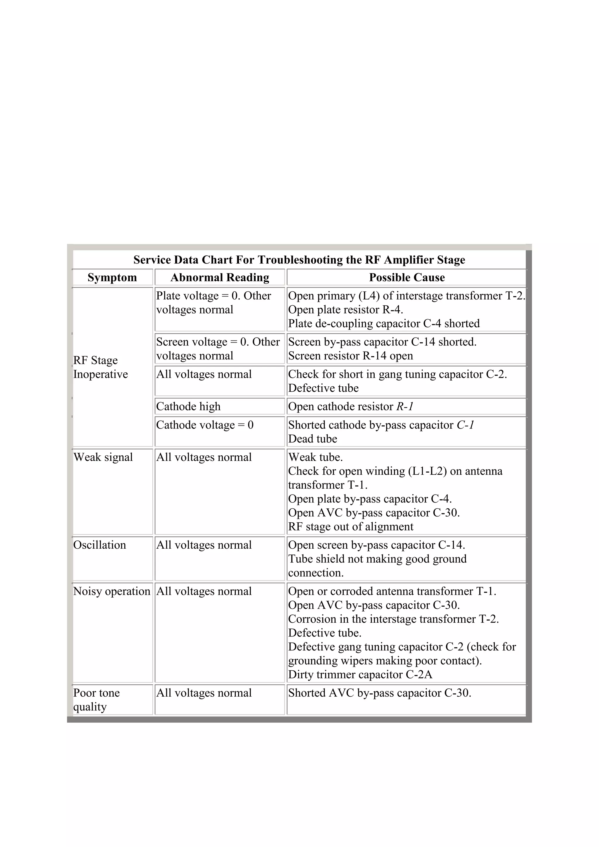 Rf power amplifier | DOCX