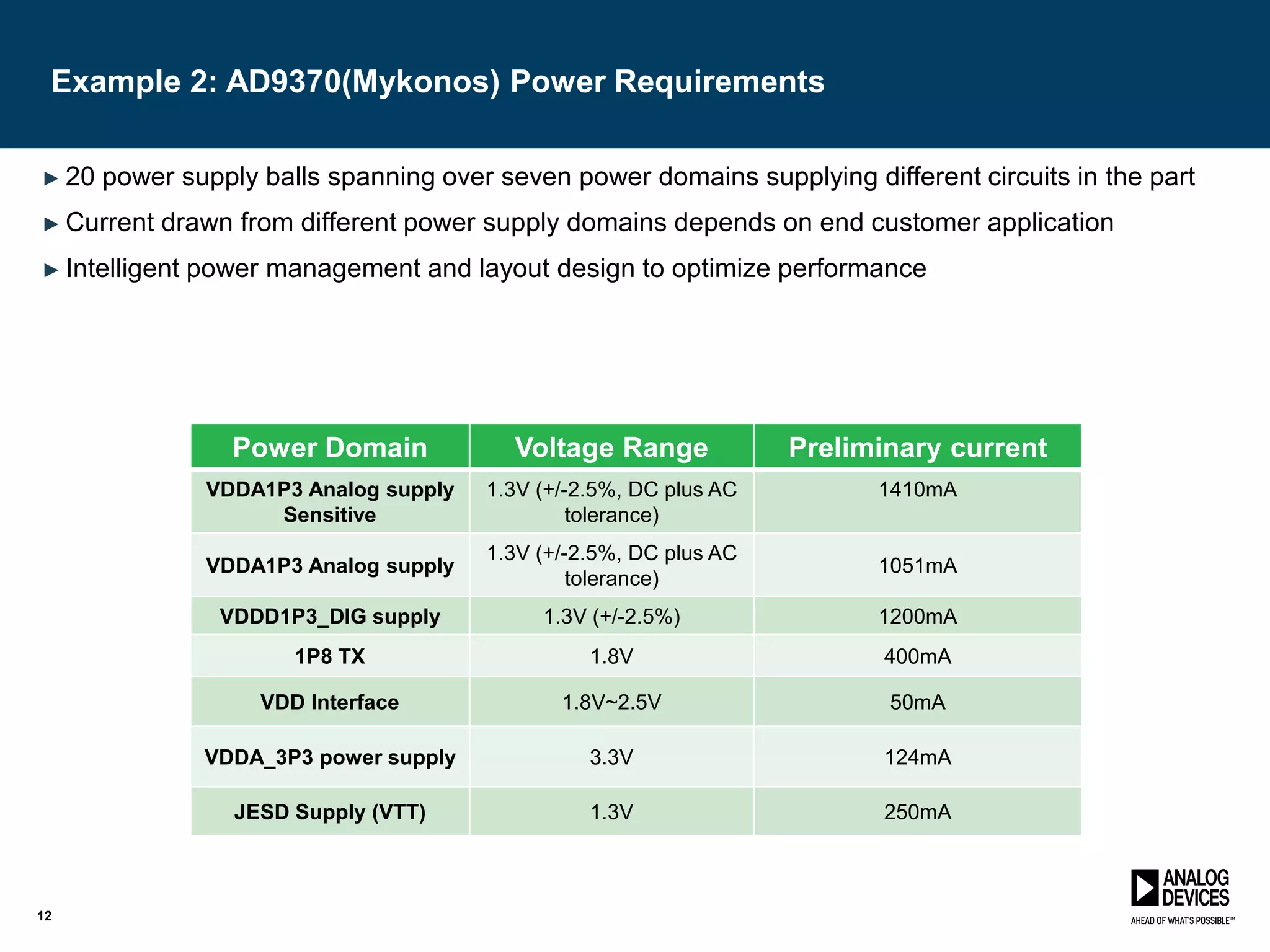 RF Power Management Attach | PPTX
