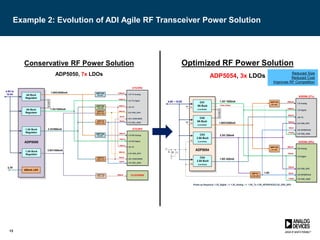 RF Power Management Attach | PPT