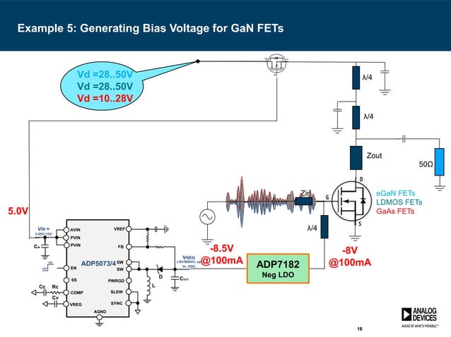 RF Power Management Attach | PPT