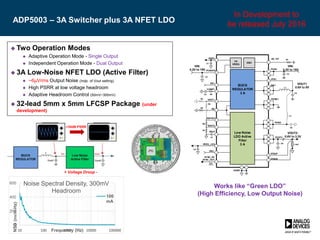 RF Power Management Attach | PPT