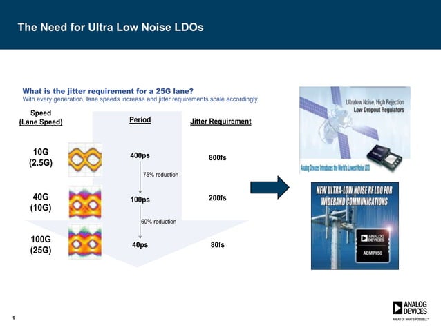 RF Power Management Attach | PPT