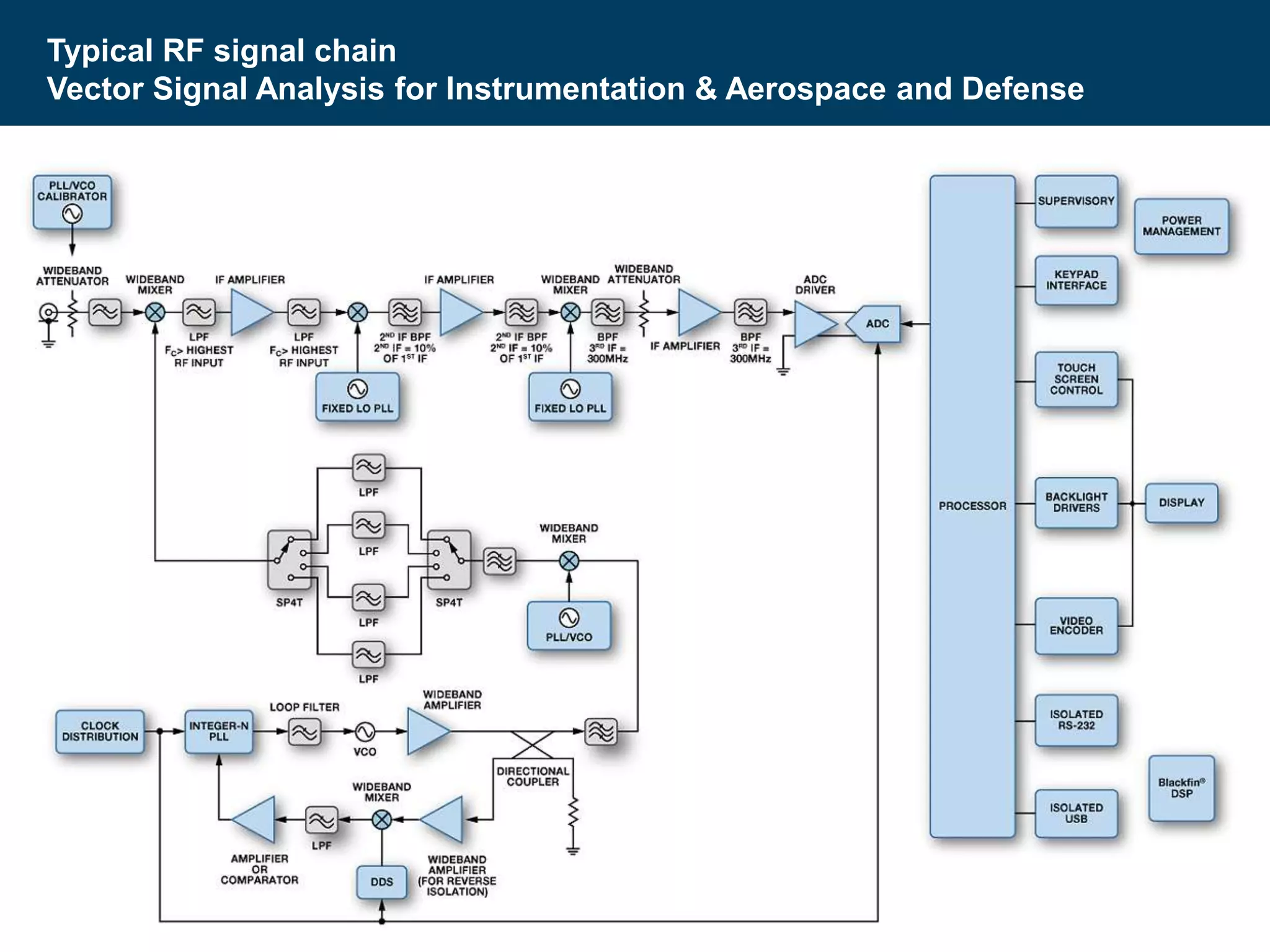 RF Power Management Attach Training Module | PPT
