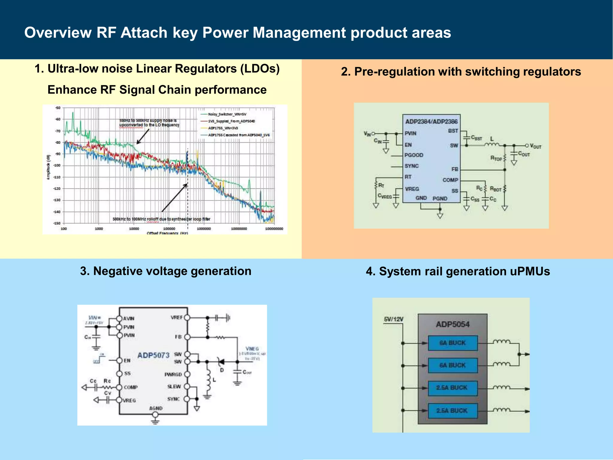 RF Power Management Attach Training Module | PPTX