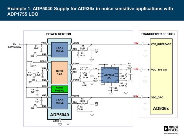 RF Power Management Attach Training Module | PPT