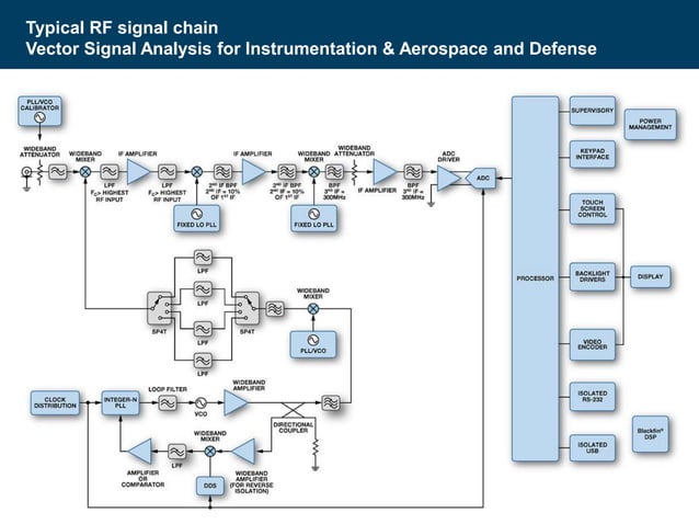RF Power Management Attach Training Module | PPT