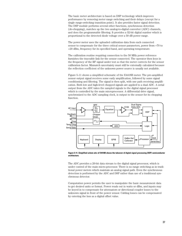 Rf power measurement | PDF | Internet of Things | Internet