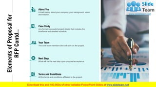 RFP PowerPoint Presentation Slides | PDF