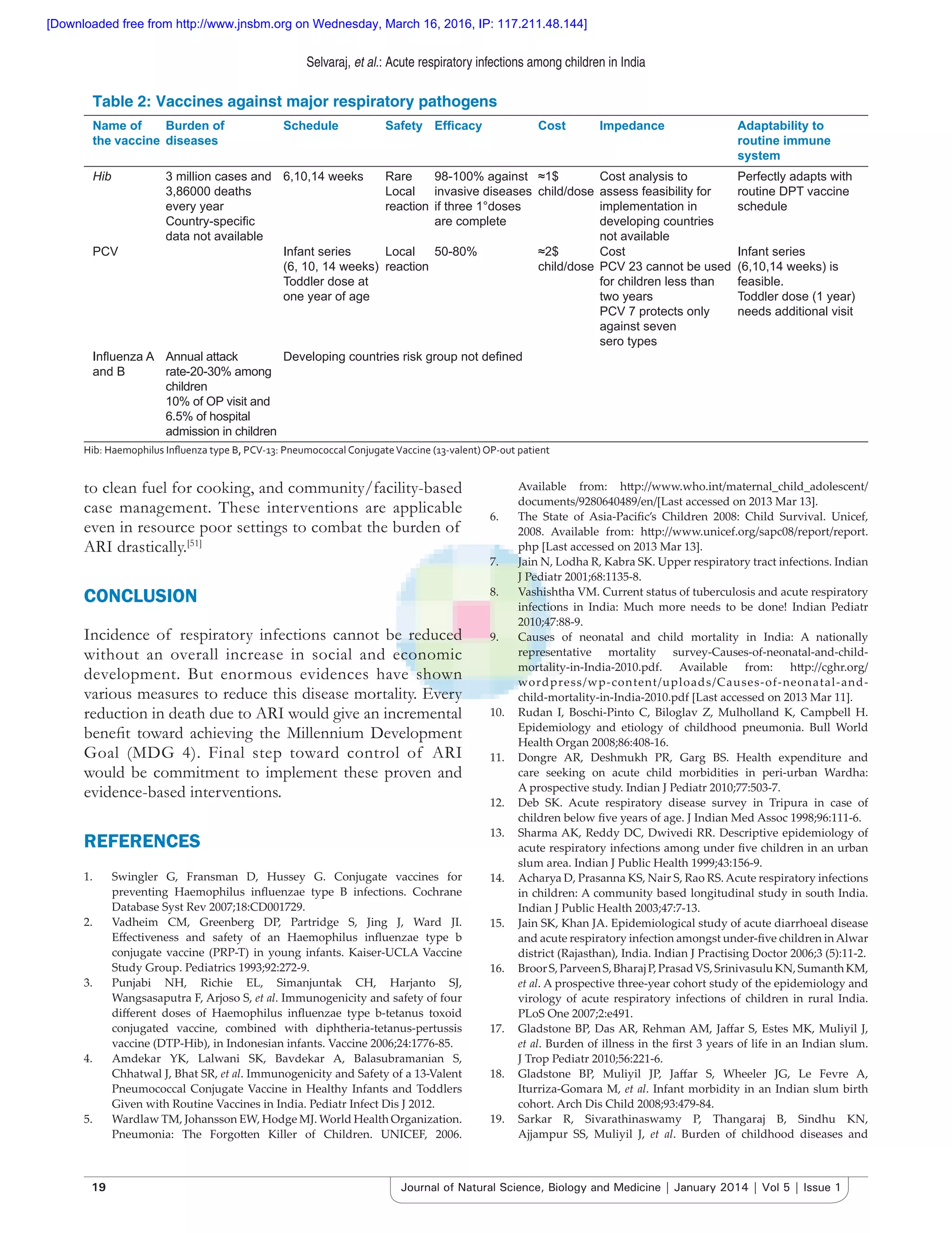 Rf prevention control of ari | PDF