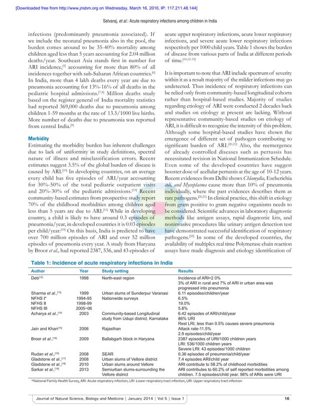 Rf prevention control of ari | PDF
