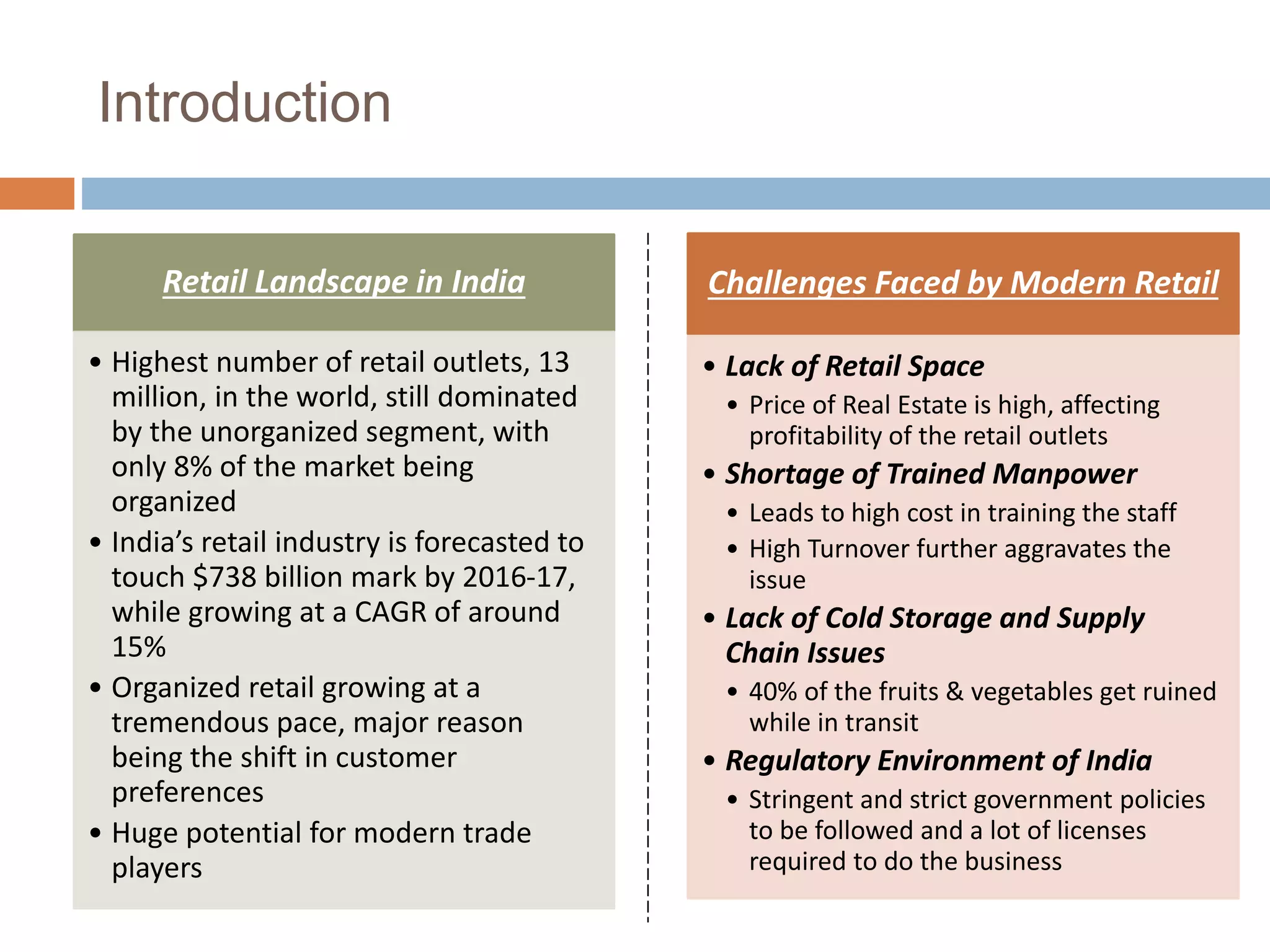 Big bazaar retailing strategy | PPTX