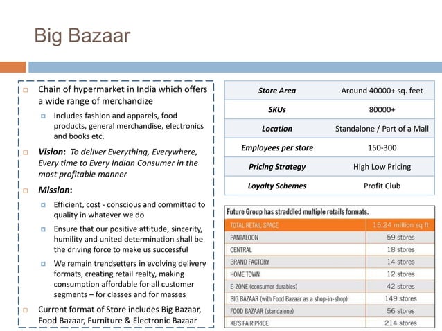 Big bazaar retailing strategy | PPTX | Retail Industry | Industries