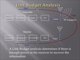 Rf propagation in a nutshell | PPT