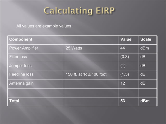 Rf Propagation In A Nutshell Ppt