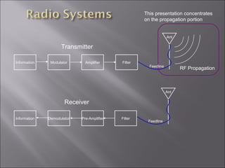 Rf propagation in a nutshell | PPT