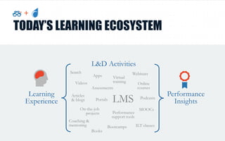 RFPs For a Modern Learning Ecosystem | PPTX | Business | Business and ...