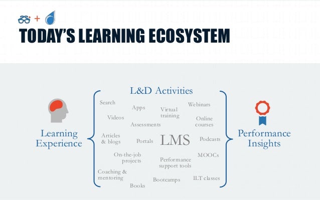 RFPs For a Modern Learning Ecosystem