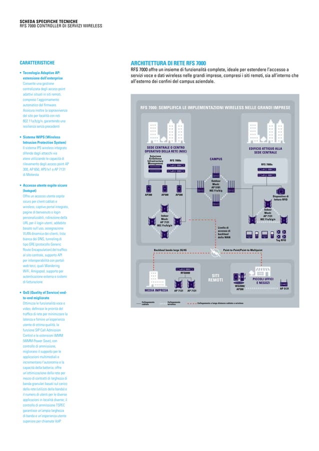 Rfs7000 datasheet | PDF
