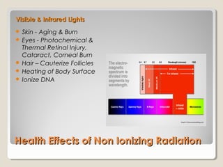 RF Radiation Exposure | PPT