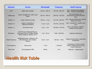 RF Radiation Exposure | PPT