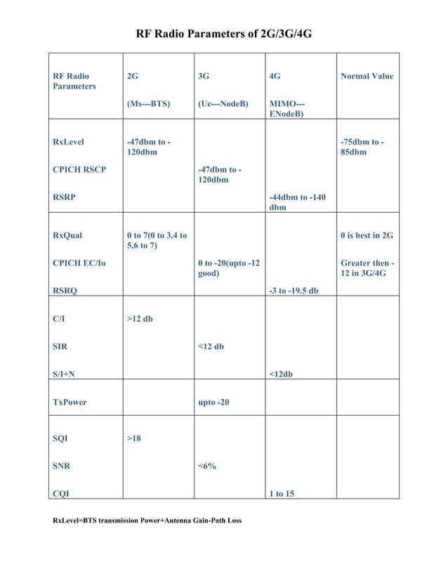 Rf radio parameters | PDF | Smartphones | Consumer Electronics