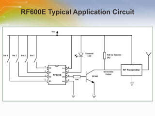 RF Encoder / Decoder Chipset | PPT