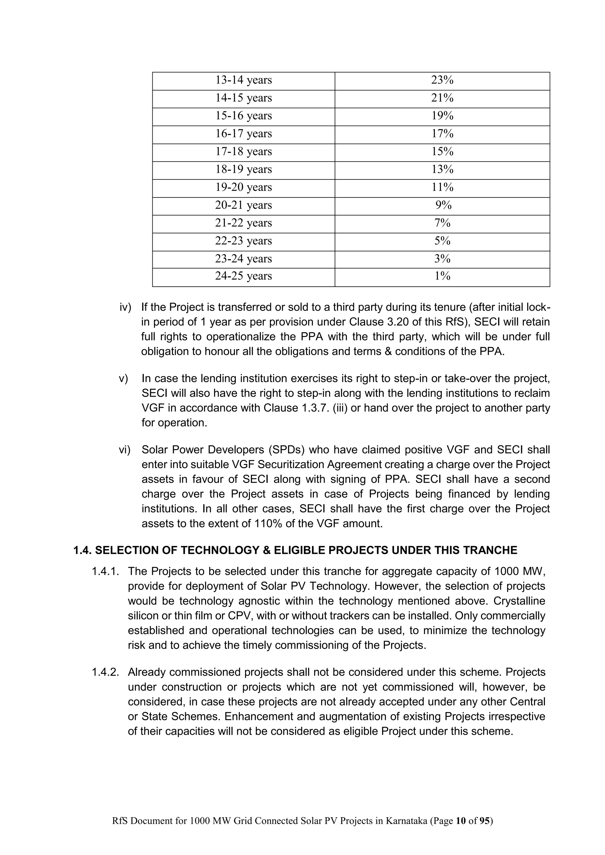 RfP FOR 1000 MW SOLAR PV POWER PROJECTS UNDER JNNSM PHASE II BATCH-III ...
