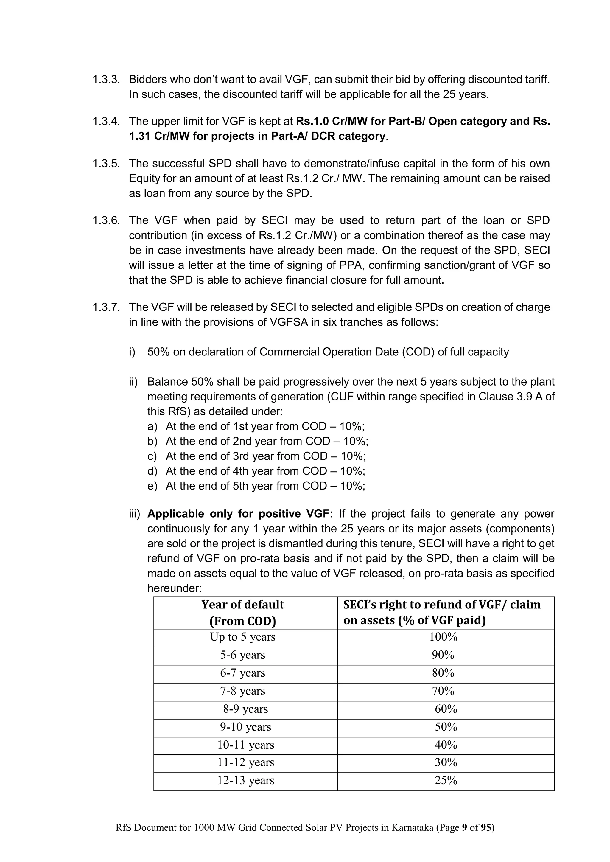 RfP FOR 1000 MW SOLAR PV POWER PROJECTS UNDER JNNSM PHASE II BATCH-III ...