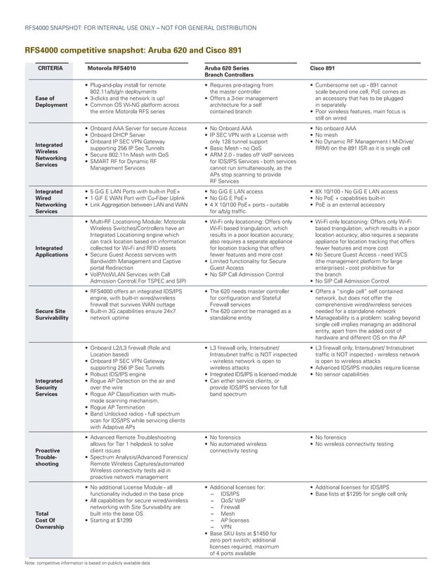 Rfs4000 product snapshot | PDF