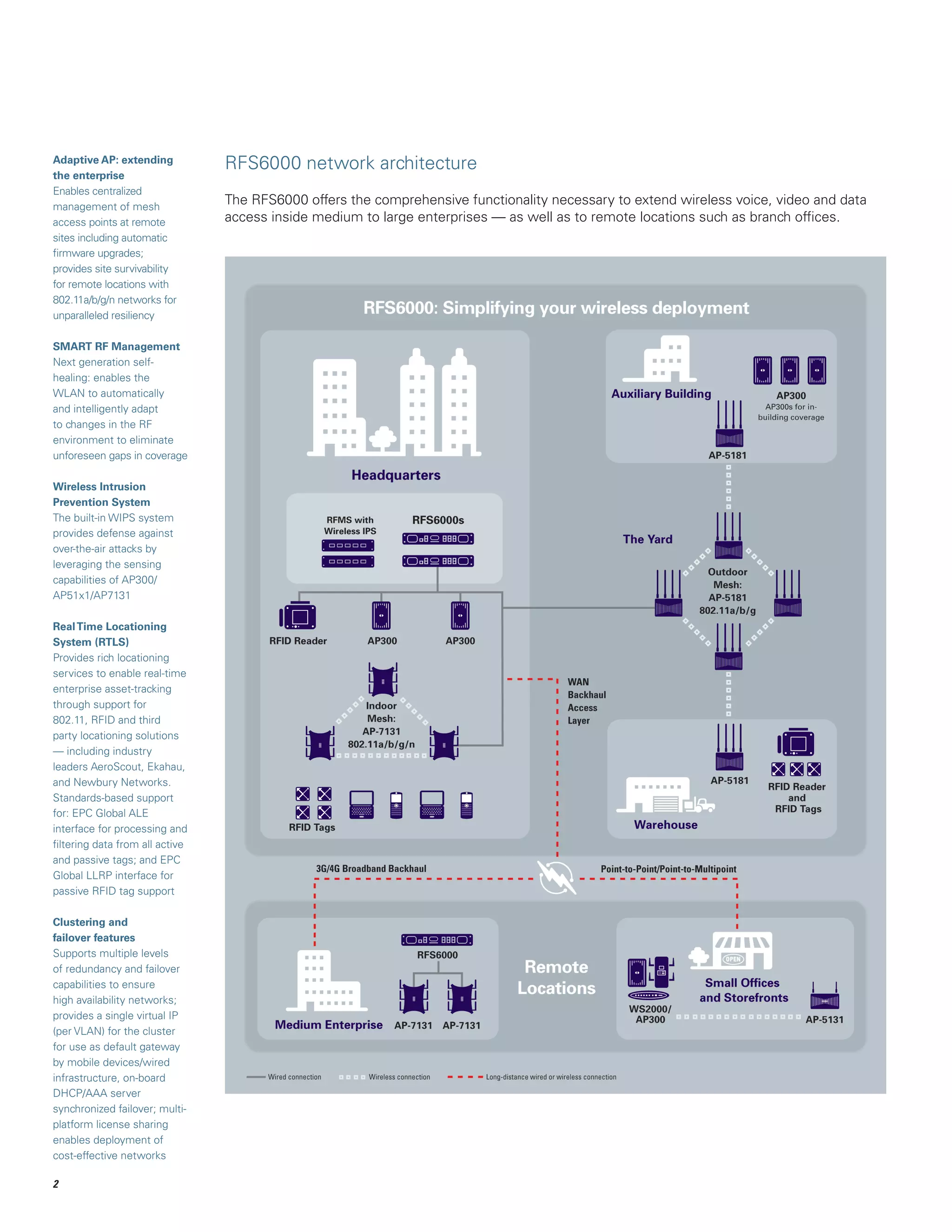 Rfs6000 spec sheet | PDF