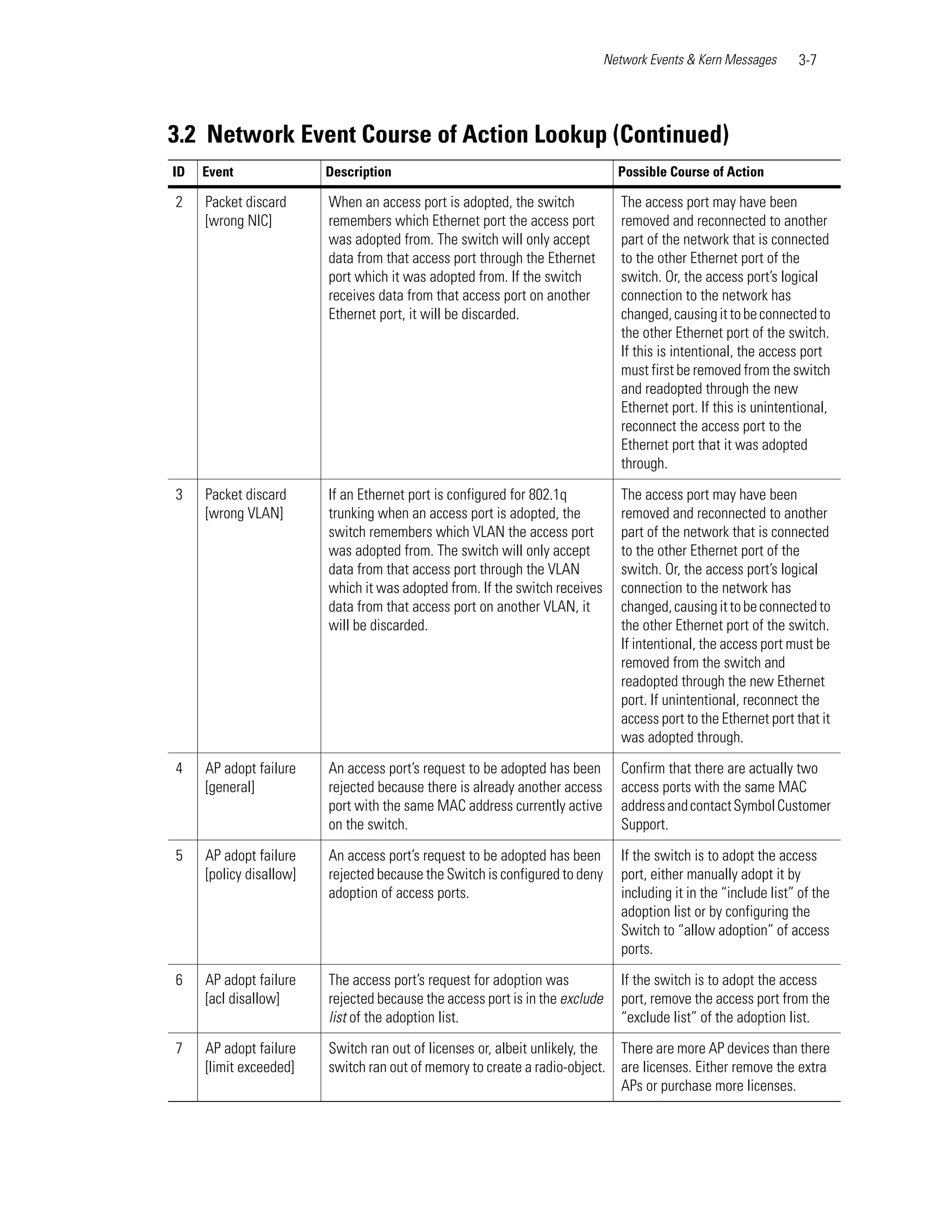 Rfs7000 series switch troubleshooting guide | PDF
