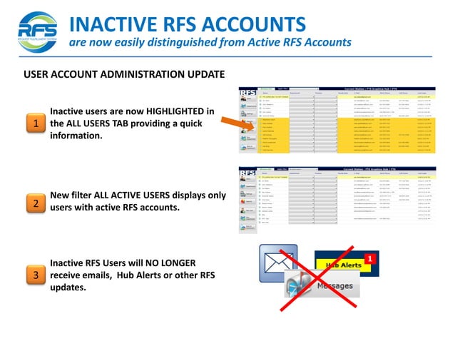 Rfs Documentation Sample | PPT