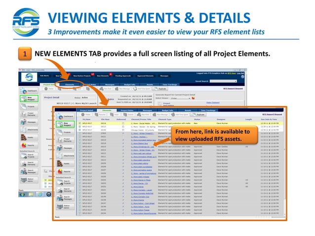 Rfs Documentation Sample | PPT