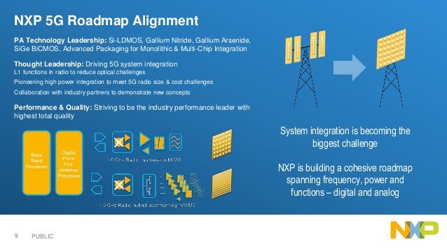 RF Power Amplifier Solutions for 5G