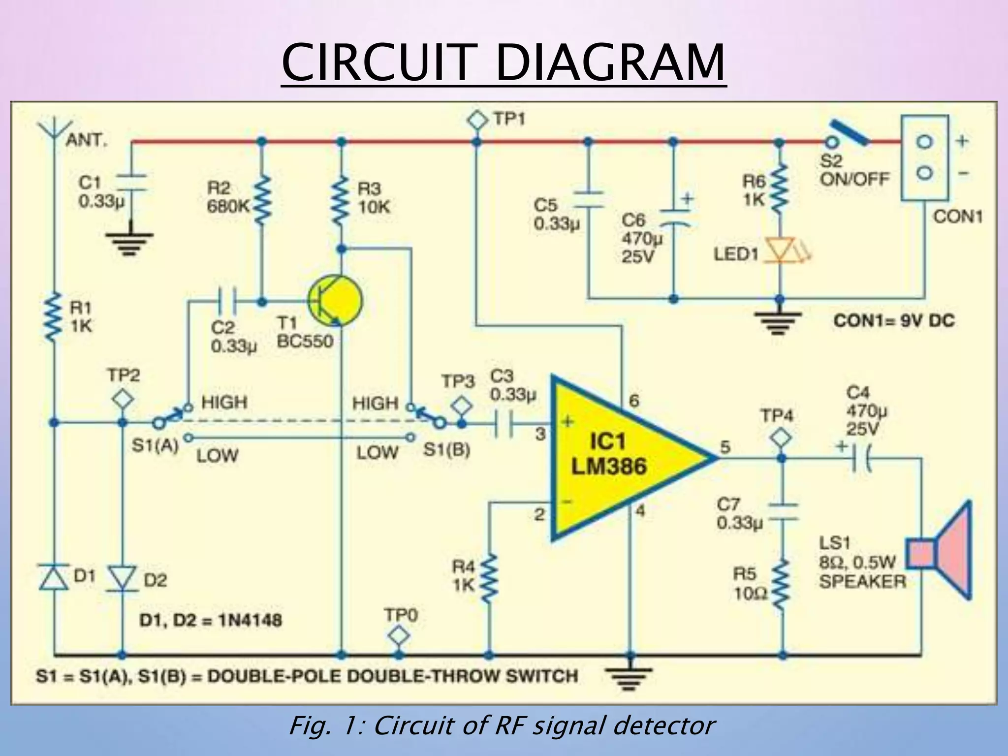 Rf signal detector.pptx 31005 & 31003 | PPTX