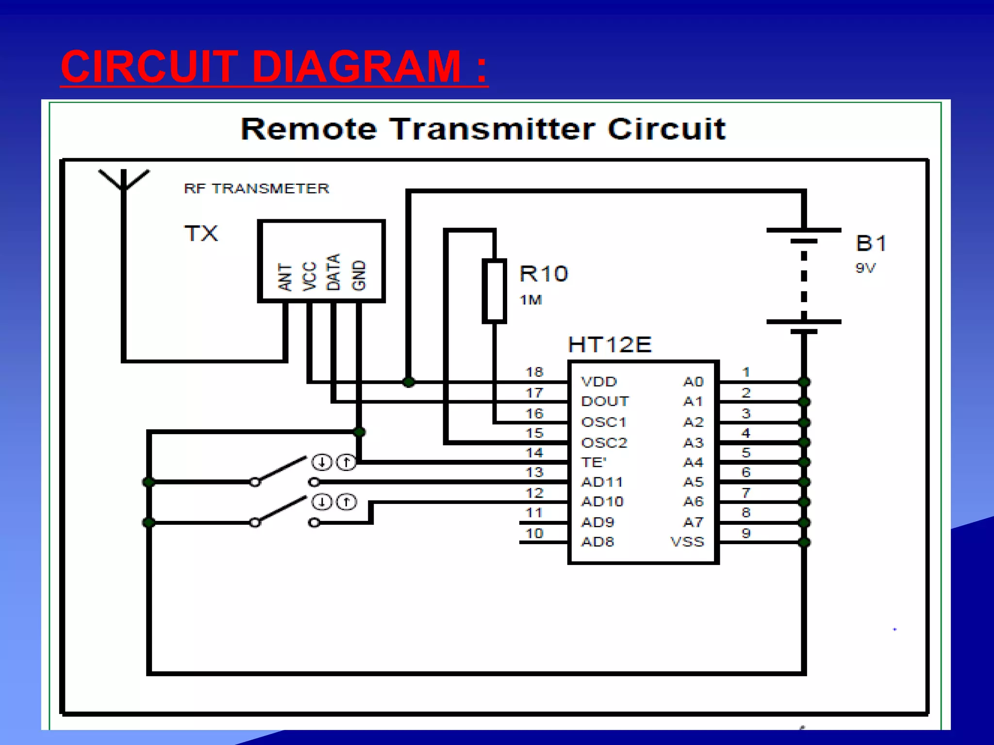 RF SIGNAL IDENTIFIER PPT.pptx