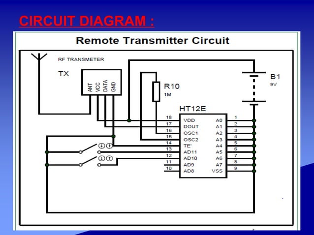 RF SIGNAL IDENTIFIER PPT.pptx