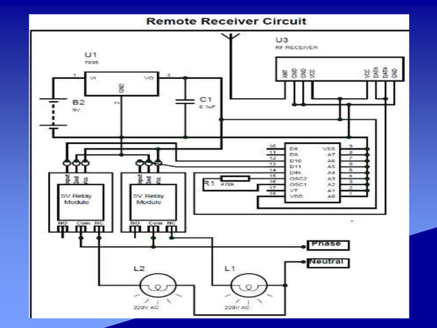 RF SIGNAL IDENTIFIER PPT.pptx
