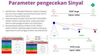 Paremeter pengecekan kualitas sinyal GSM | PPT
